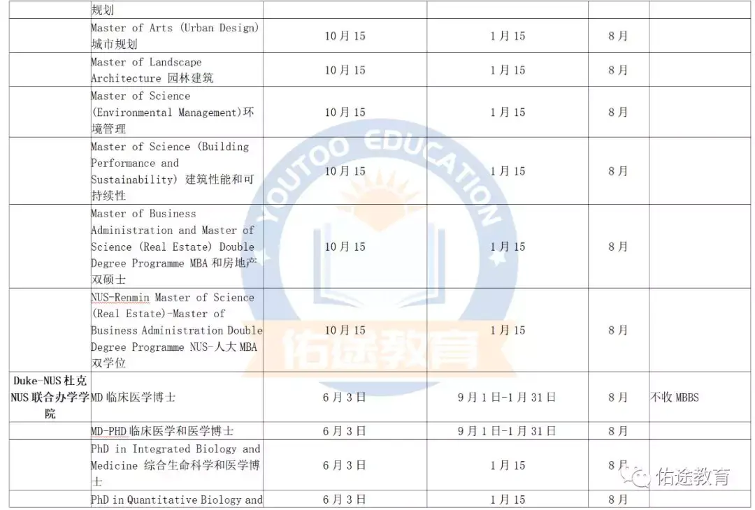 新加坡国立大学【NUS】系列1：史上最全申请时间一览 - 知乎