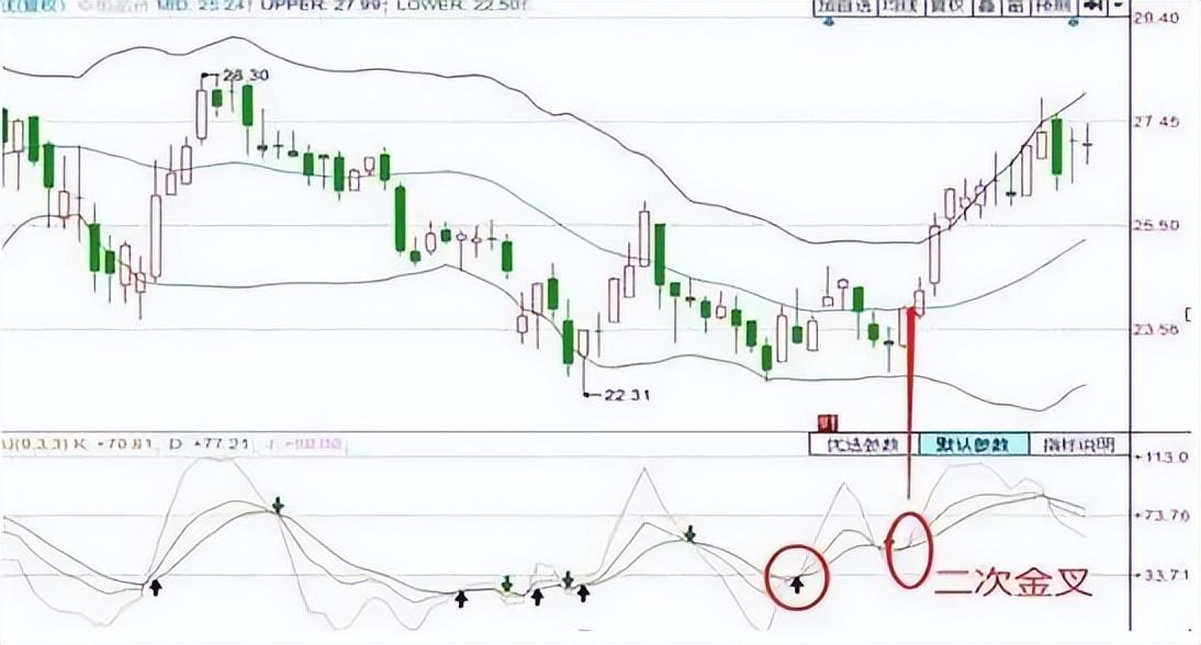 放弃那些华而不实的MACD、BOLL指标，牢记KDJ是主升浪最好的指标 - 知乎