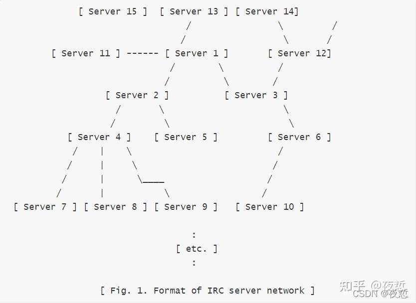 IRC（Internet Relay Chat）（因特网中继聊天）协议——RFC1459文档要点总结 - 知乎