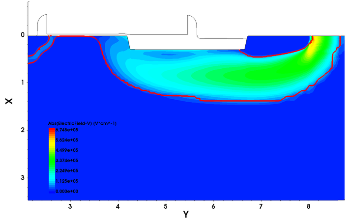 Sentaurus TCAD Svisual里耗尽区的绘制，修改耗尽线的线宽和颜色 - 知乎