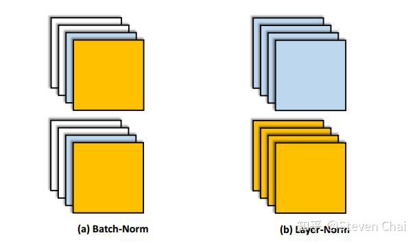 深度学习中的标准化——normalization Methods In Deep Learning 知乎 4302