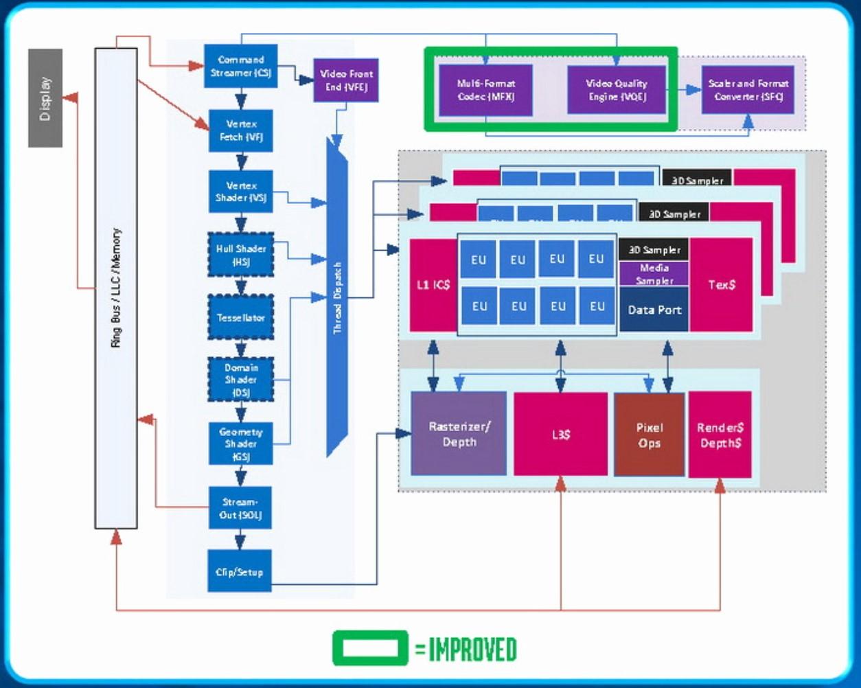 Arm架构处理器与x86架构处理器在4k HDR视频的处理能力和效率哪个更高？ - 知乎