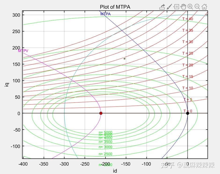 什么是永磁同步电机的MTPV控制？ - 知乎