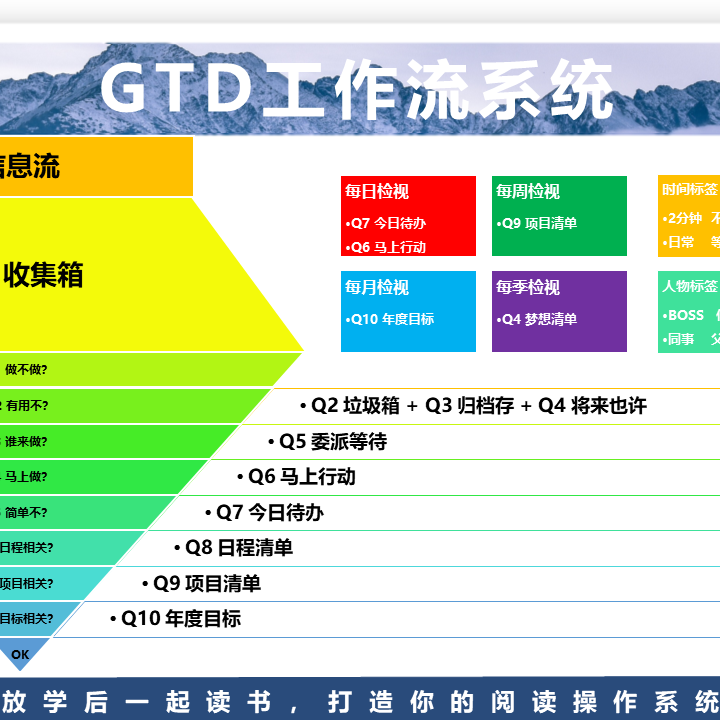 GTD工作流的知识管理方案 - 知乎