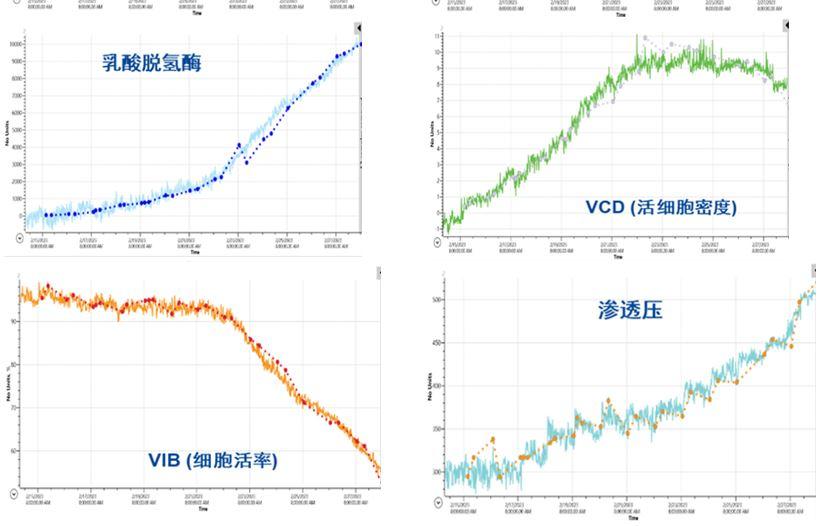 部署原位拉曼光谱实现生物过程的可视化 - 知乎
