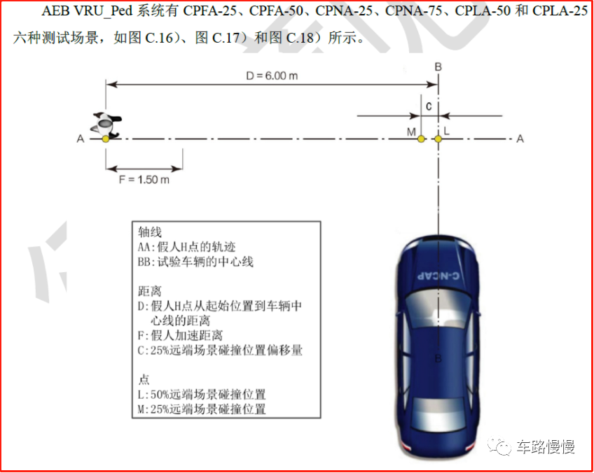 案例|我自己设计了一个AEB的算法，请诸君来点评 - 知乎