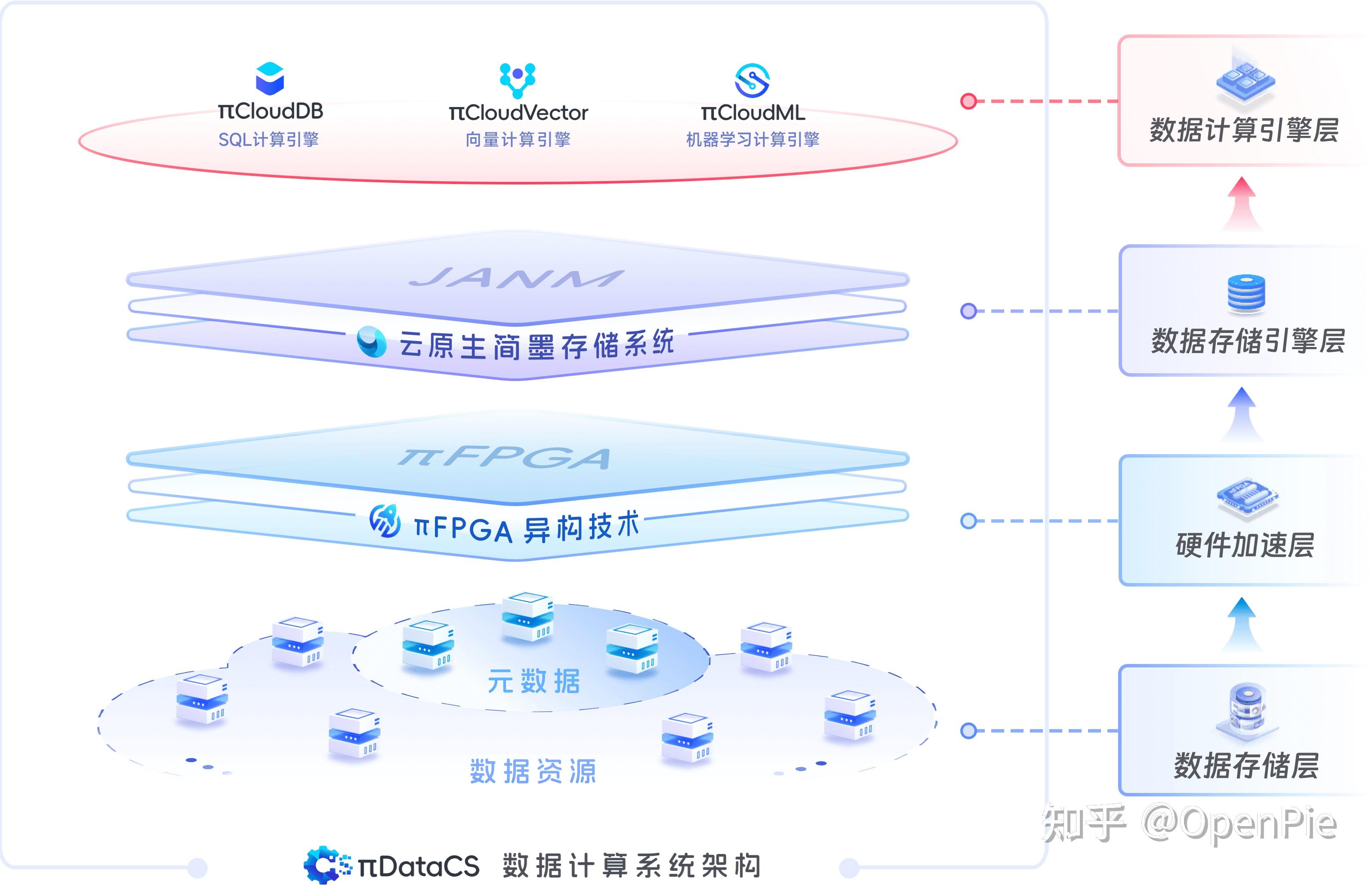 拓数派PieCloudVector全项通过中国信通院向量数据库产品测试 - 知乎