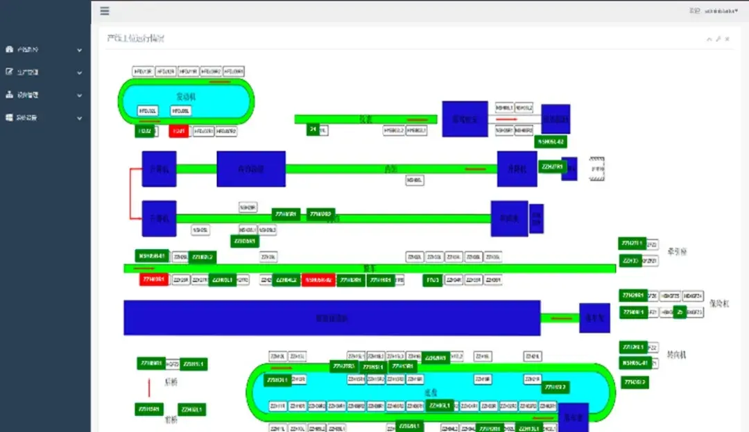 质量门 |大屏仪表监控 - 知乎