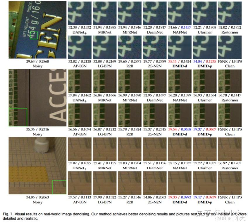 TPAMI 2024 | DMID：第一个用于真实世界去噪的扩散模型！ - 知乎