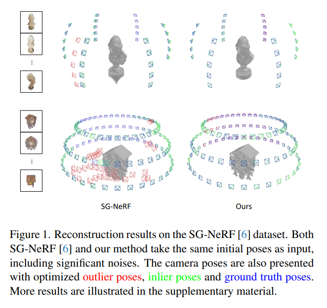 NeRF/3DGS&Beyond11.23（GPS-Gaussian+，异常位姿优化，DiffusionGS，FAST-Splat，SCIGS ...