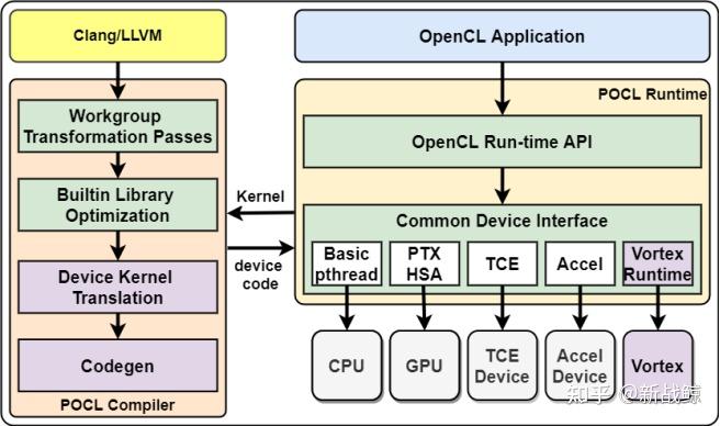 新设备与OpenCL对接方式和过程 - 知乎