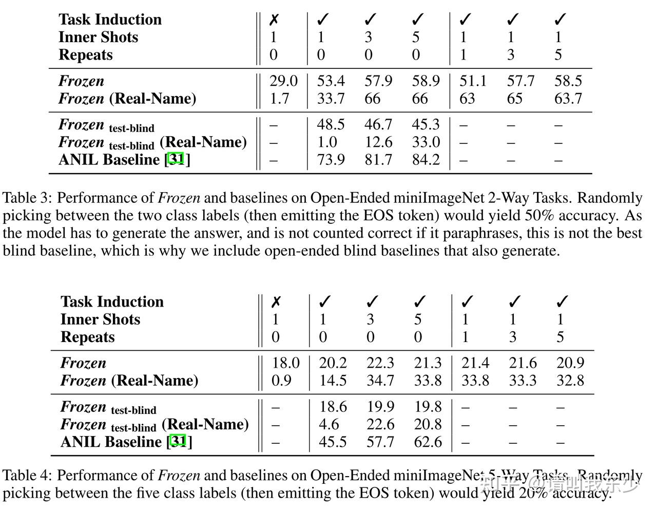 多模态少样本学习Multimodal Few-Shot Learning with Frozen Language Models - 知乎