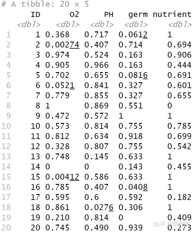 【数学建模】指标数据预处理：基于mathmodels包 - 知乎