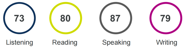 PTE 88 分！总结教训之后，我给大家整理了 5 点备考建议！ - 知乎