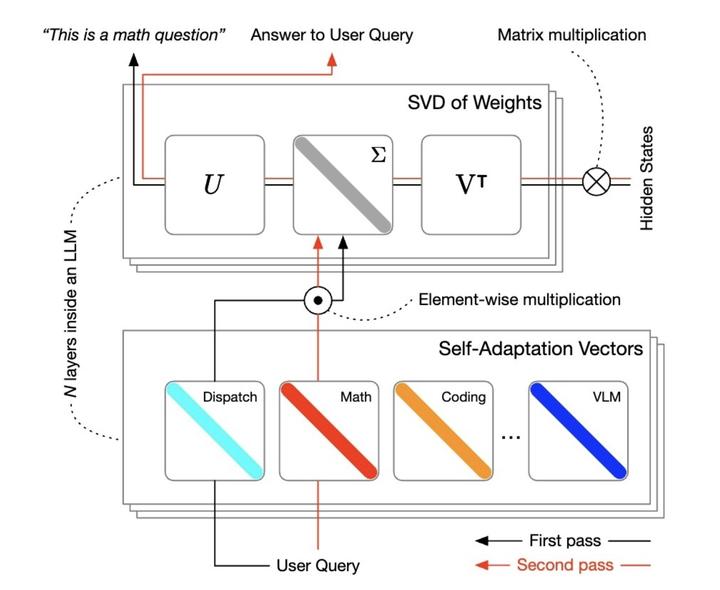 爱可可 AI 前沿推介(1.15) - 知乎