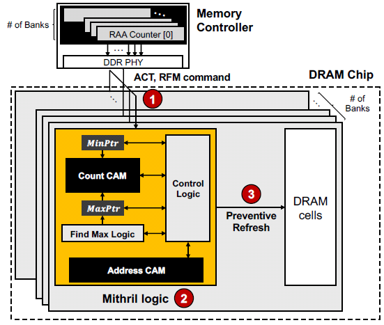 DDR5 RFM (refresh management) and DRFM (directed refresh management) - 知乎