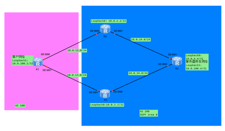 华为ensp--BGP路径选择——Next Hop - 知乎