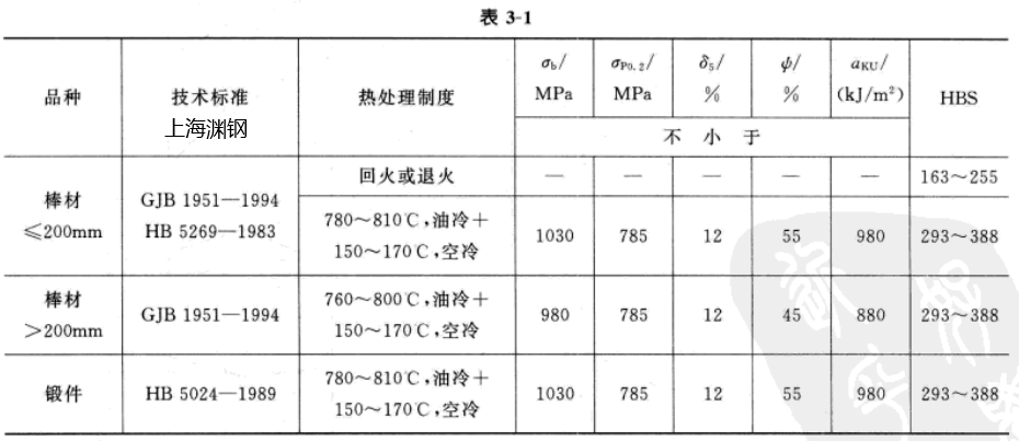 12Cr2Ni4A技术标准GJB 1951-1994 - 知乎