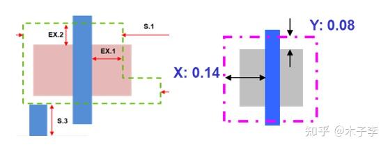 PDK组件—Design Rules - 知乎