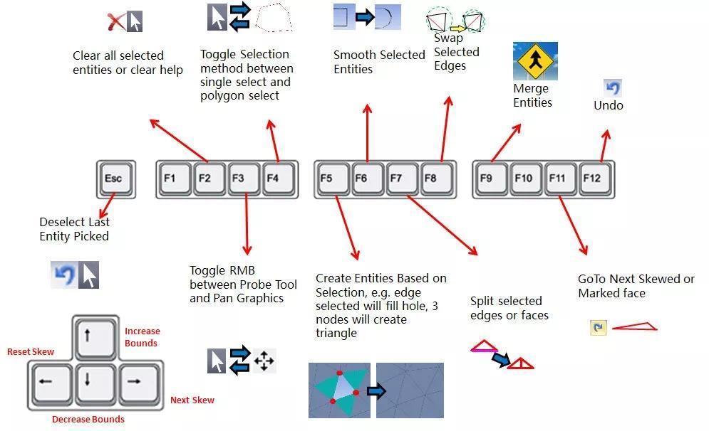 一文全解高级网格划分工具Fluent Meshing - 知乎
