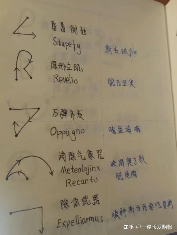 《哈利波特》魔法咒语大全 - 知乎
