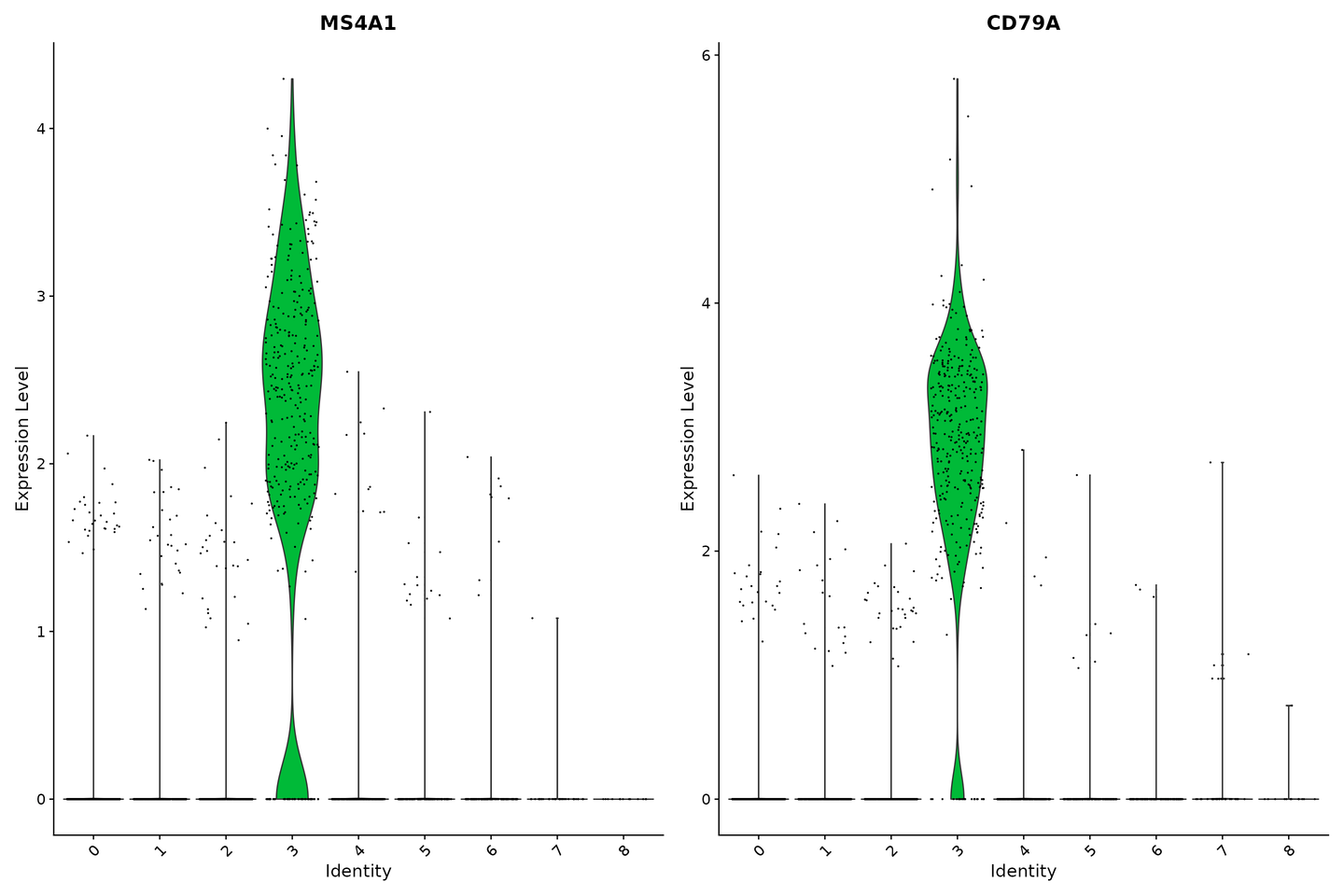 Seurat Tutorial 1：常见分析工作流程，基于 PBMC 3K 数据集 - 知乎