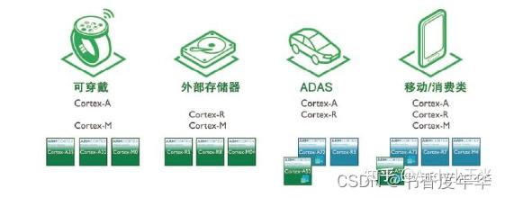 高性能计算平台(HPC)-ARM体系之微架构简介 - 知乎