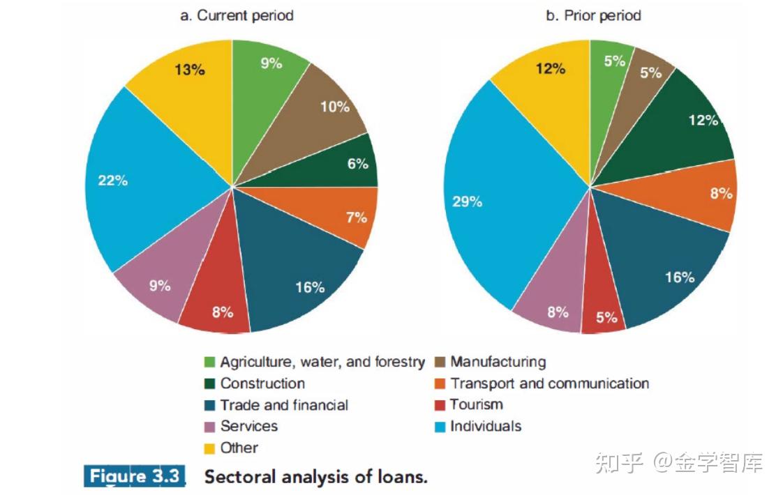 信用风险管理框架（2024新版） - 知乎