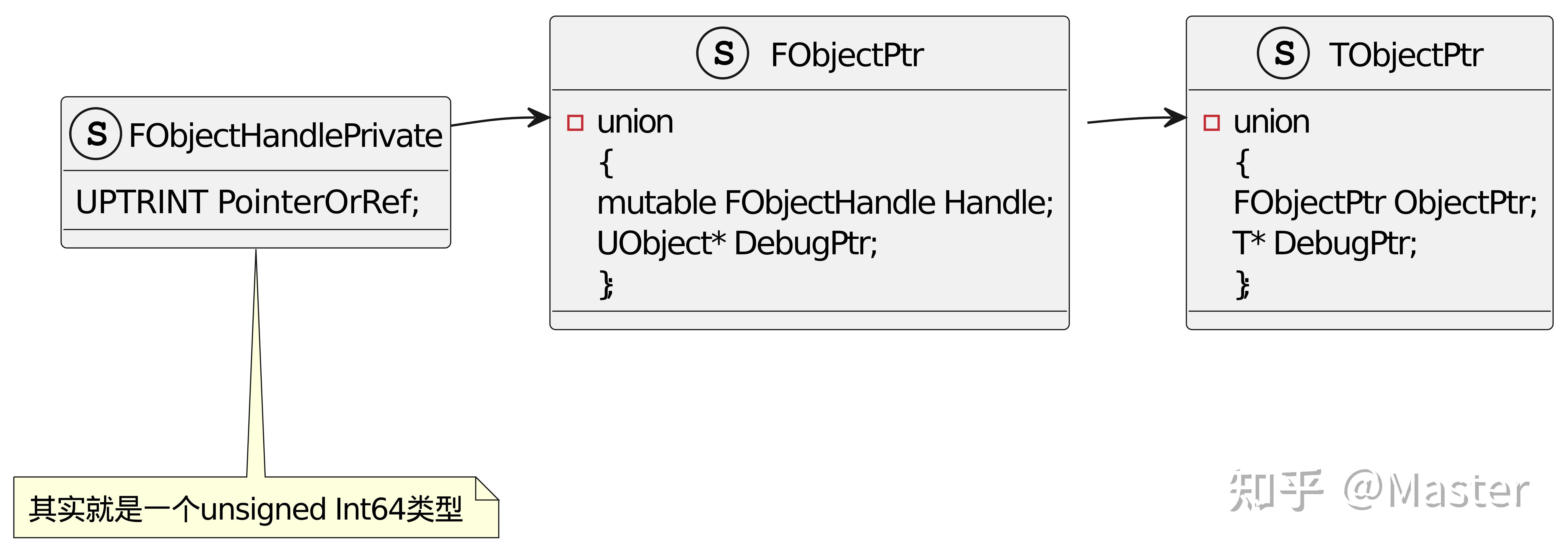 UE指针全收集！TSharedPtr|TObjectPtr|TWeakObjectPtr|TSoftObjectPtr - 知乎