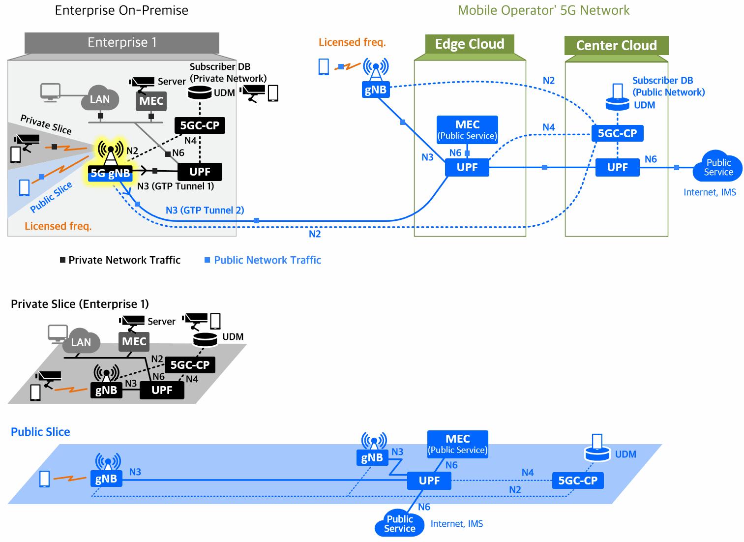 专用5G网络的7种部署方案 - 知乎