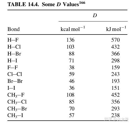 为什么卤素与烷烃的反应（卤化反应）的相对活性顺序是F2＞Cl2＞Br2＞I2 ? - 知乎
