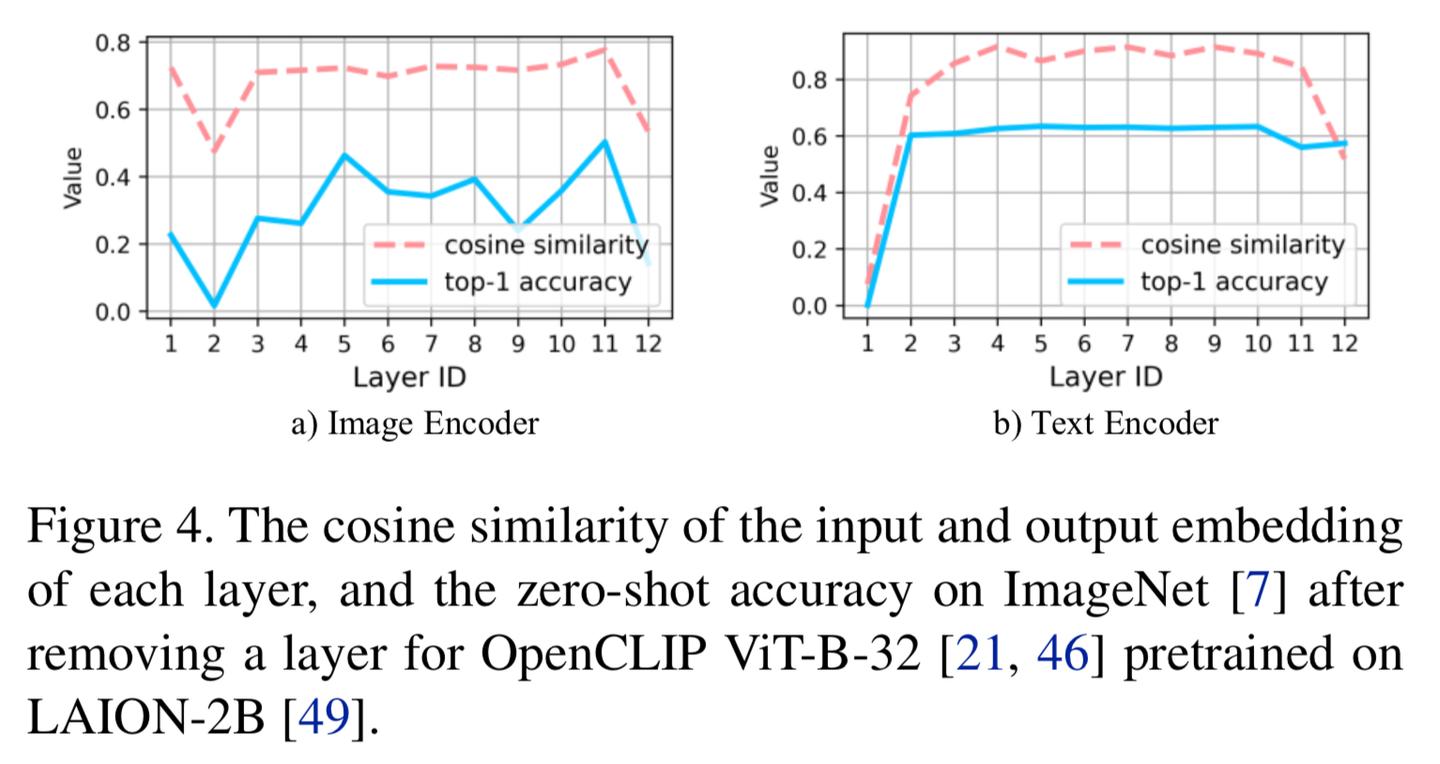 TinyClip论文阅读 - 知乎