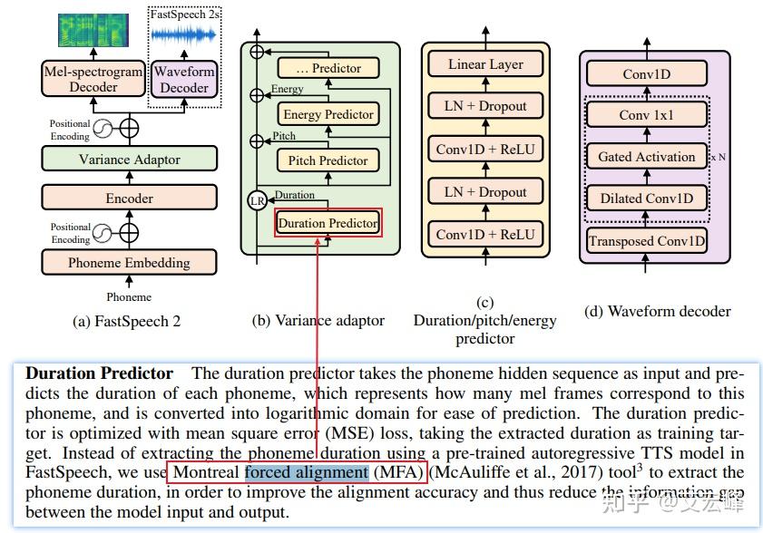 MFA: 基于HMM-GMM模型做音频和文本的时间对齐 - 知乎