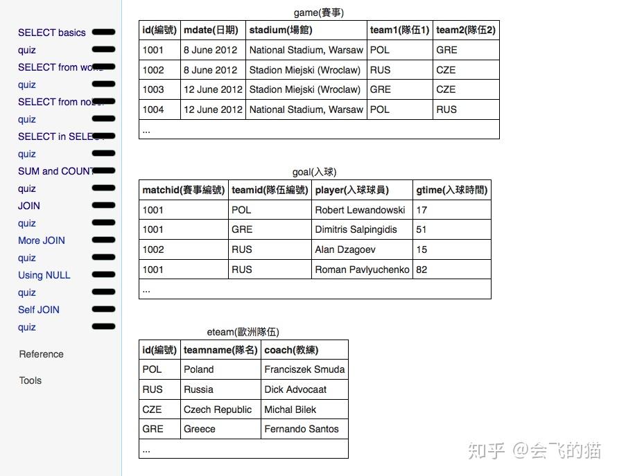 SQL ZOO 练习汇总 - 知乎