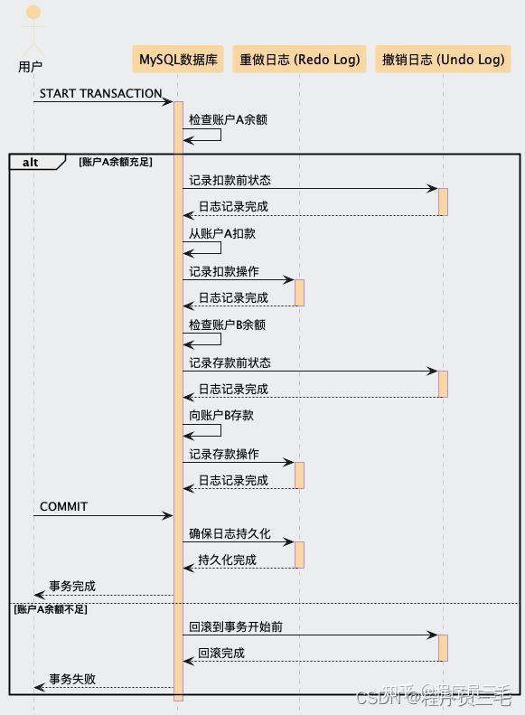 深入剖析mysql ACID实现的底层原理 - 知乎