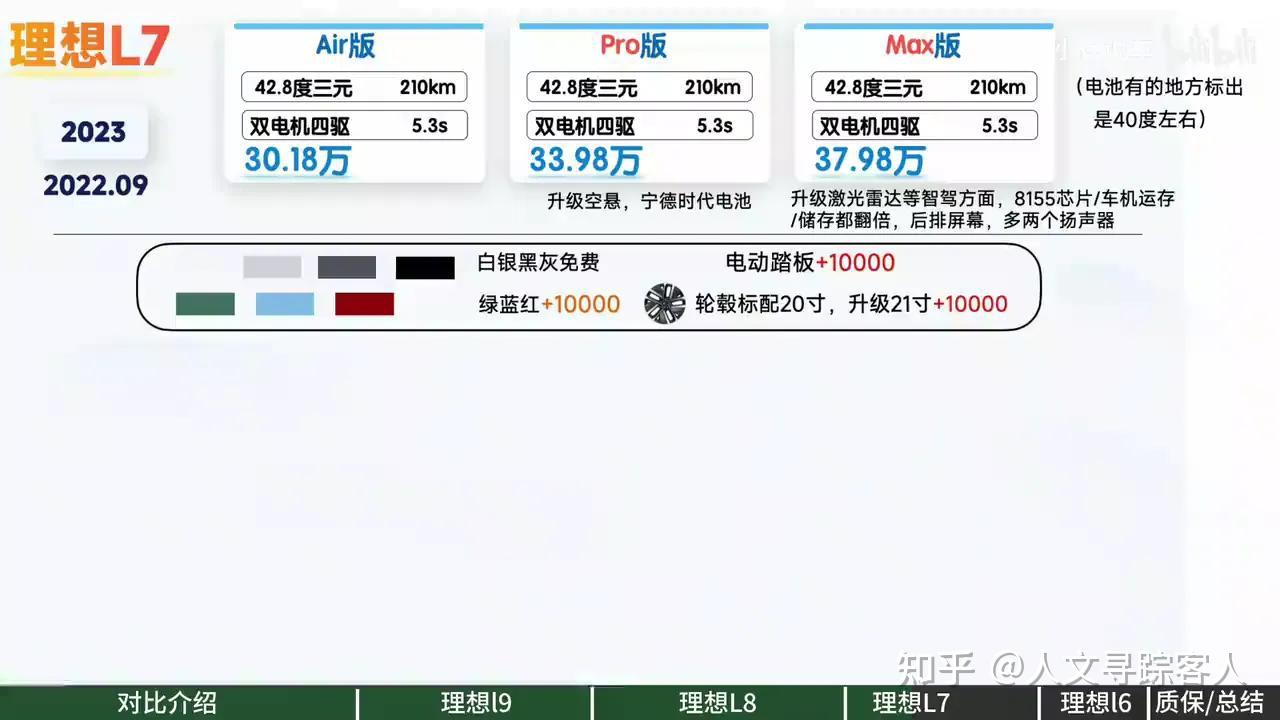 《二手解析》理想L系列二手什么价格？值不值得买？.docx - 知乎