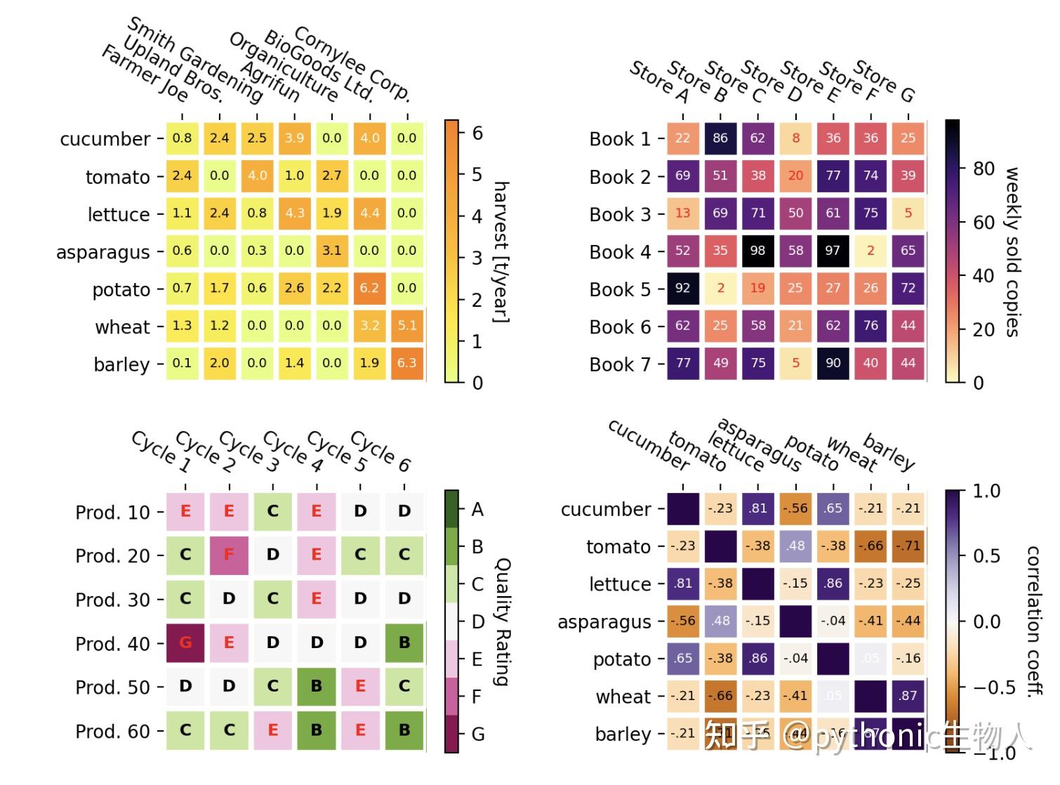 matplotlib 如何画出热度图heatmap？ - 知乎