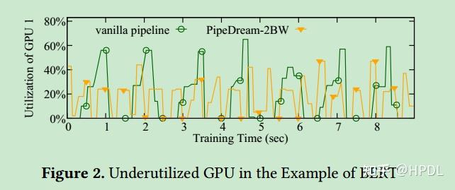 Elastic Averaging for Efficient Pipelined DNN Training - 知乎