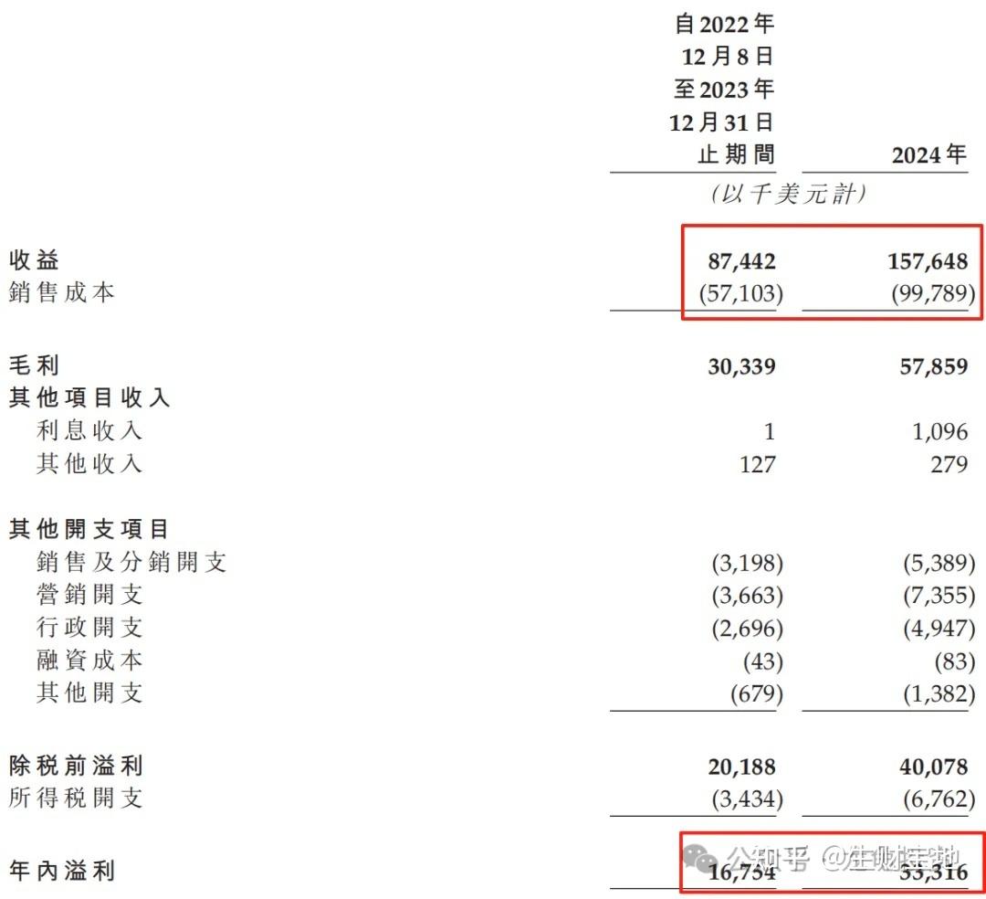 IFBH申购指南：轻资产椰子水之王，中国市占率34%的躺赢赛道！ - 知乎