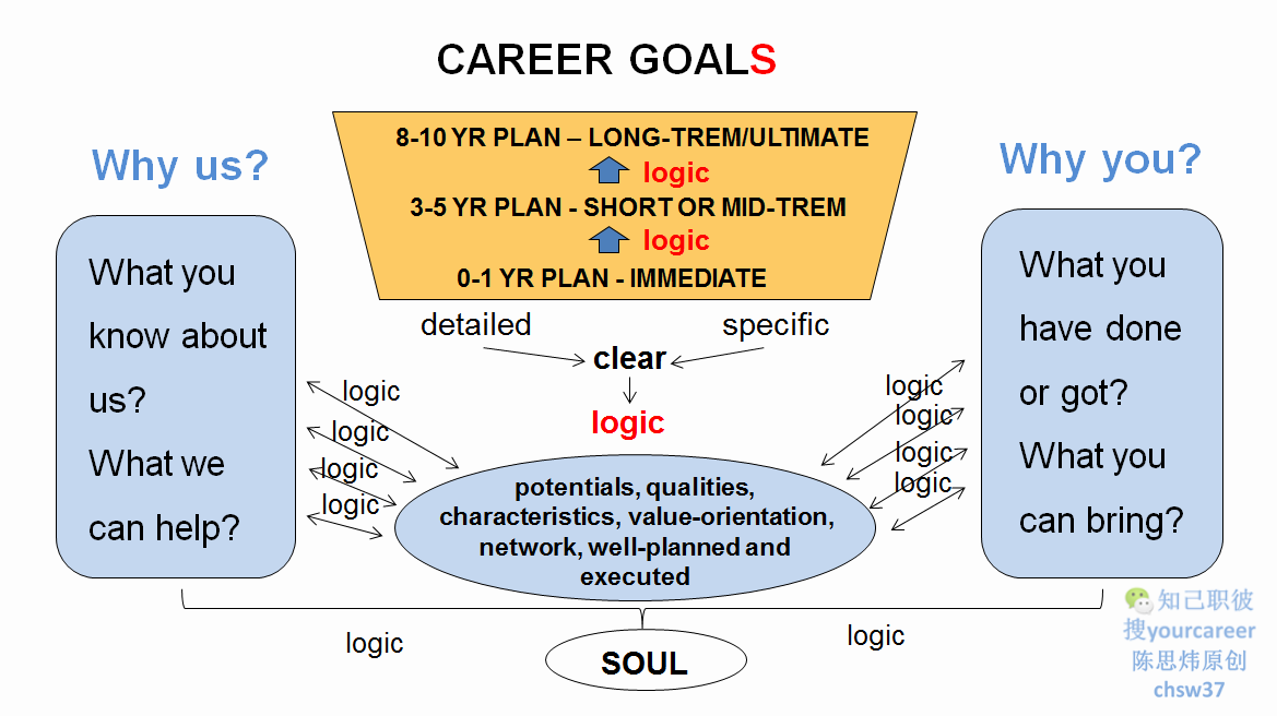 出国留学文书PS关于academic interest 和academic goal该怎么写？ - 知乎