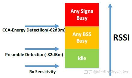 聊一聊Wi-Fi6--Spatial Reuse - 知乎