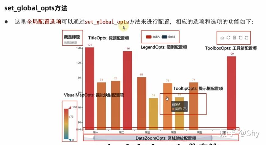 pyecharts 入门 - 知乎