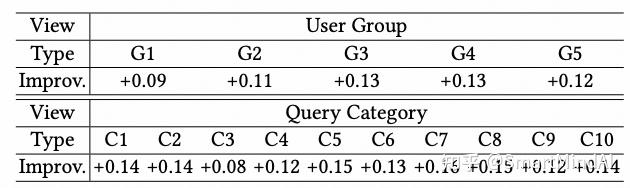2024-阿里巴巴：CDAnet一种基于显式特征增强的跨域CTR预测模型 - 知乎