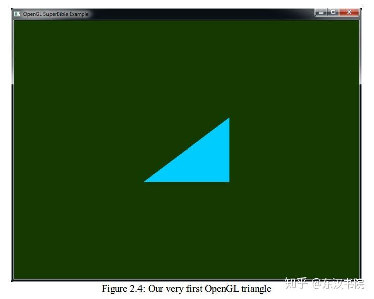 OpenGL-Drawing Our First Triangle(绘制第一个三角形) - 知乎