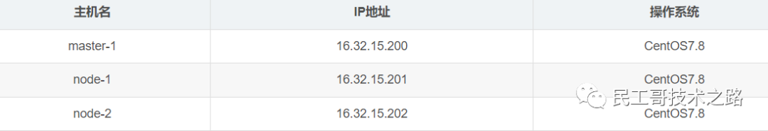 如何使用 kubeadm 方式部署 k8s 集群？ - 知乎