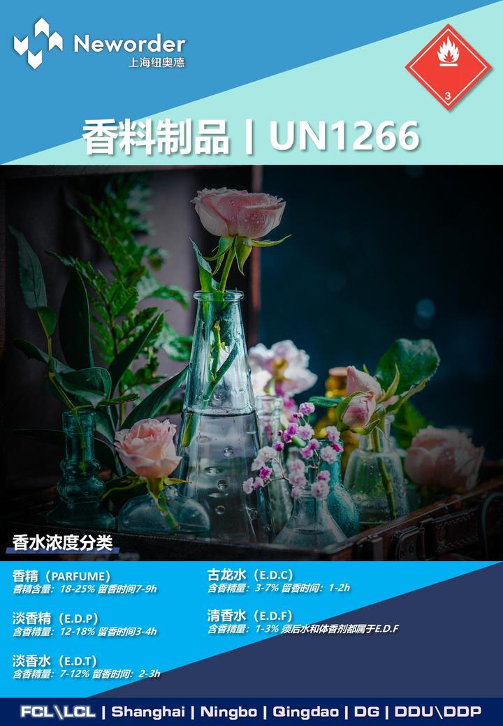 香料制品丨UN1266 - 知乎