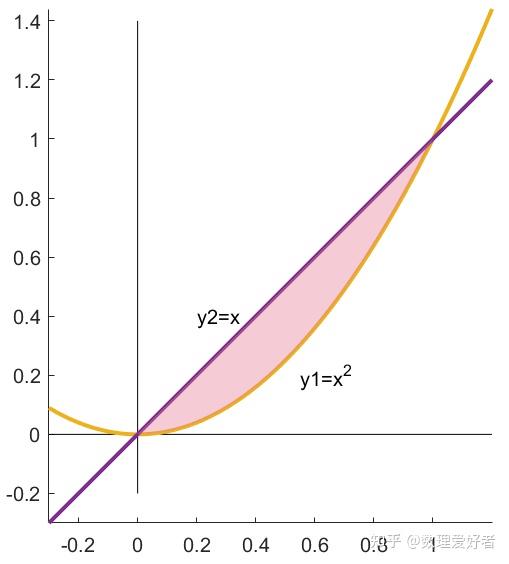 matlab如何画填充的图？ - 知乎