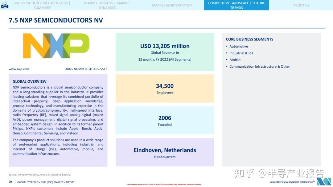全球系统级芯片（SoC）市场预测 - 知乎