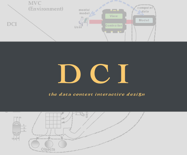 精读架构设计之 DCI - 知乎