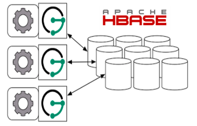 分布式数据库 HBase(详解) - 知乎
